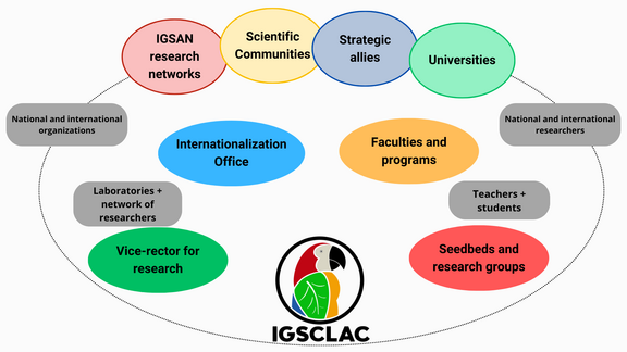 igsclac.com